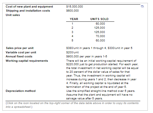 Solved net present value, the profitability index, and the | Chegg.com