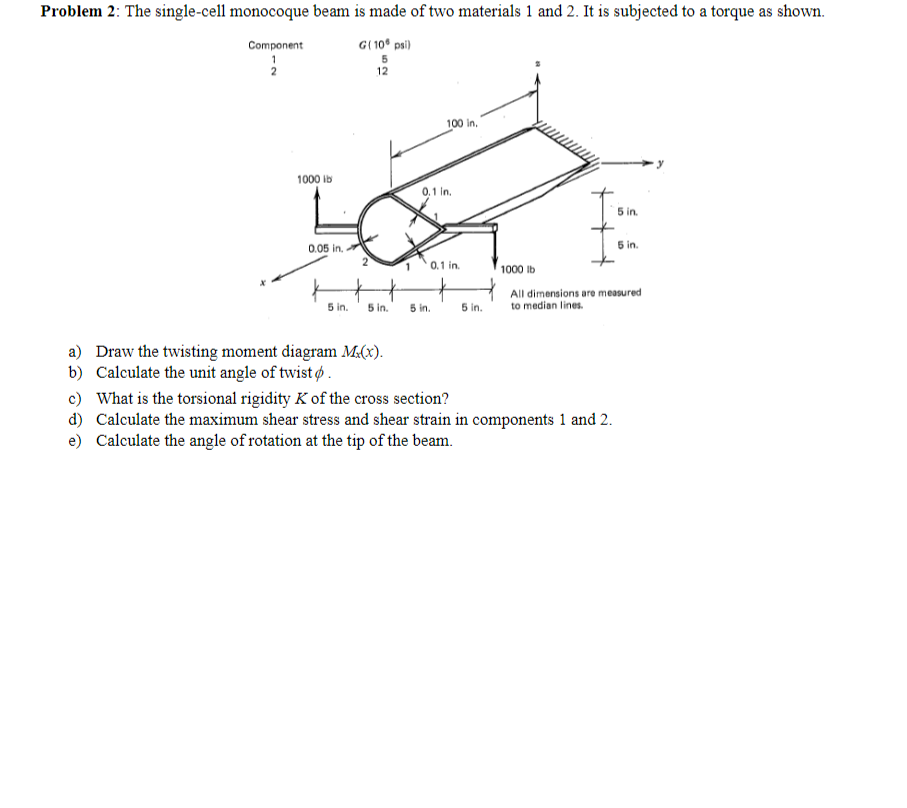 a) Draw the twisting moment diagram Mx(x). b) | Chegg.com
