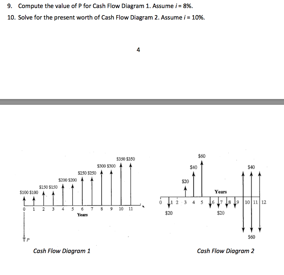 Solved 9. Compute the value of P for Cash Flow Diagram 1, | Chegg.com