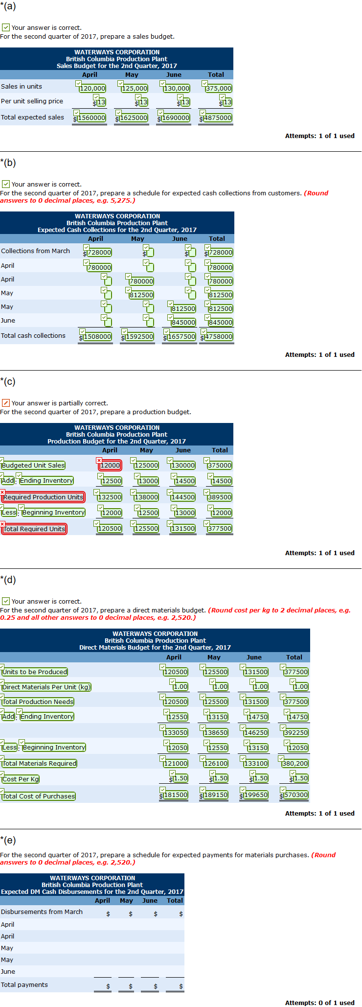 Solved *Waterways Continuing Problem-10 (Part Level | Chegg.com