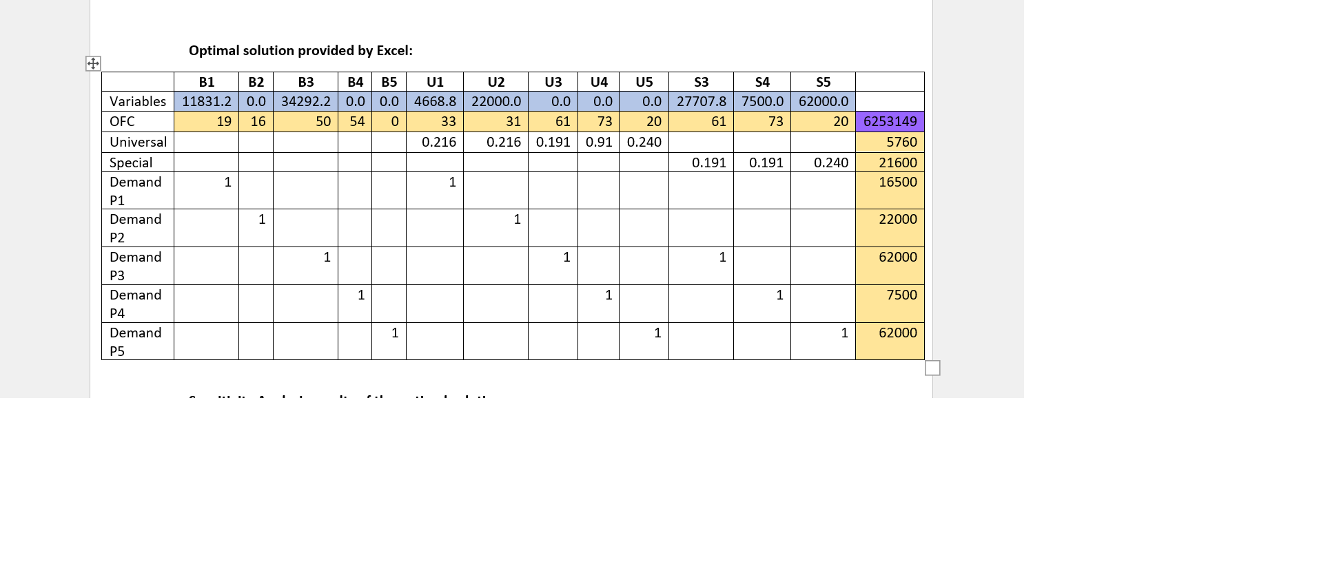 Question 2 A machine parts manufacturing company | Chegg.com