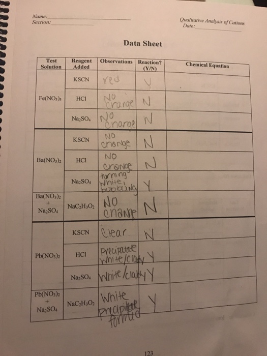 Solved Name Section. Qualitative Analysis of Cations Date: | Chegg.com