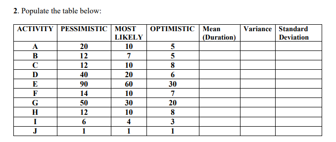 Solved 2. Populate the table below: | Chegg.com
