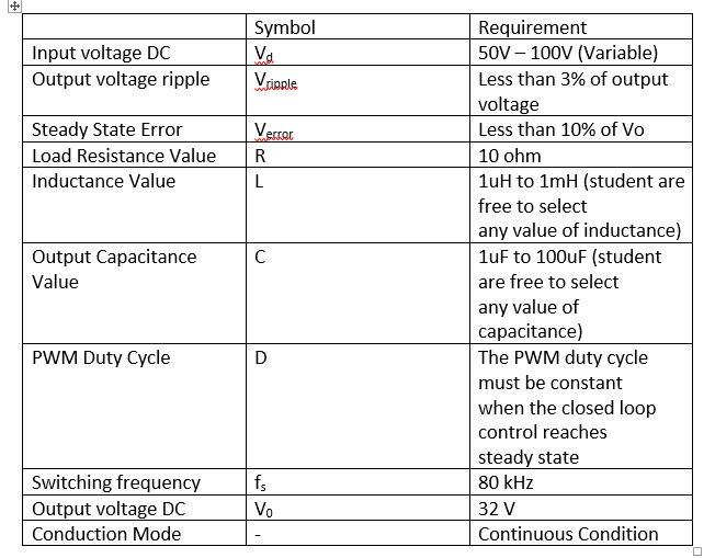 Experiment: Design of Buck Converter A. Objective The | Chegg.com