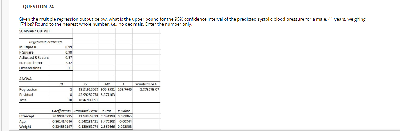Solved QUESTION 24 Given the multiple regression output | Chegg.com