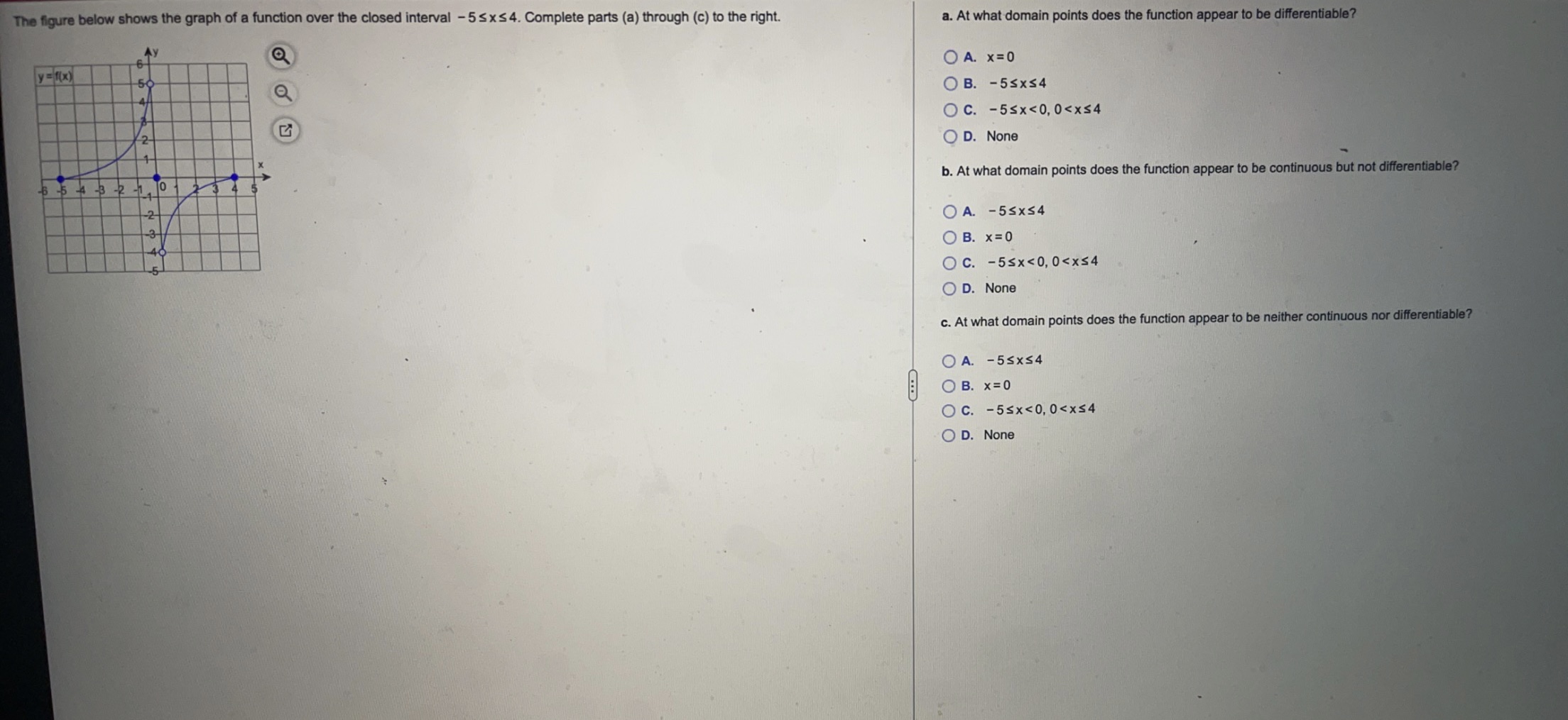 Solved The figure below shows the graph of a function over | Chegg.com