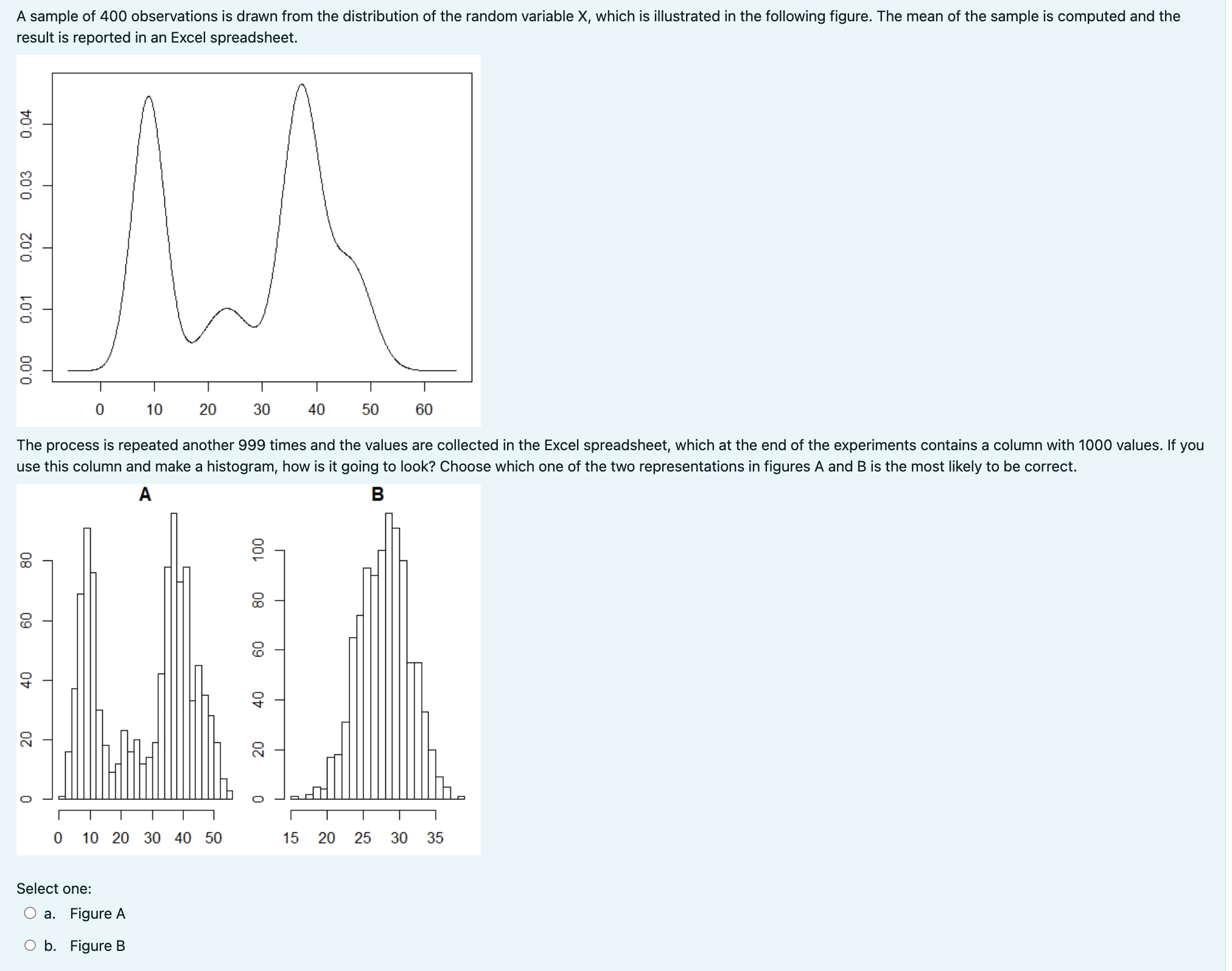 Solved A sample of 400 observations is drawn from the | Chegg.com
