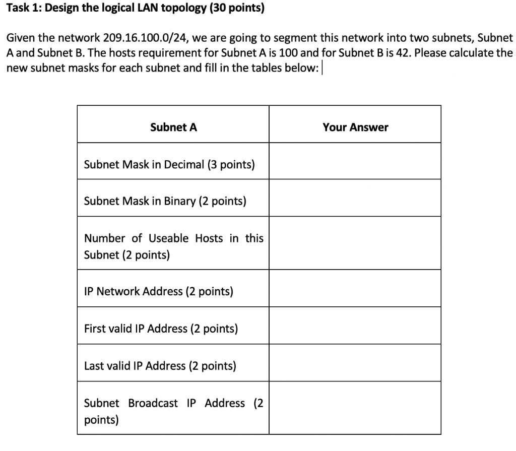 Task 1: Design the logical LAN topology (30 points) | Chegg.com