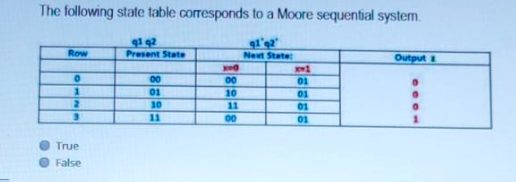 Solved The following state table corresponds to a Moore | Chegg.com
