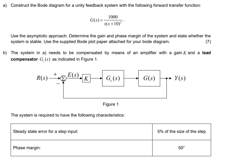 Solved a) Construct the Bode diagram for a unity feedback | Chegg.com