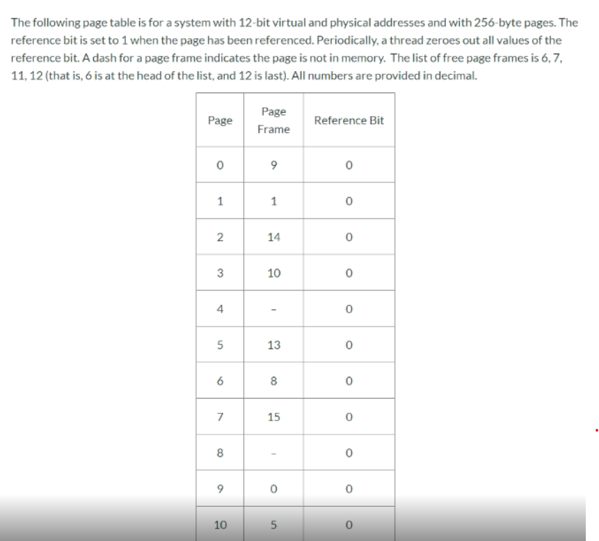 Solved The following page table is for a system with 12-bit | Chegg.com
