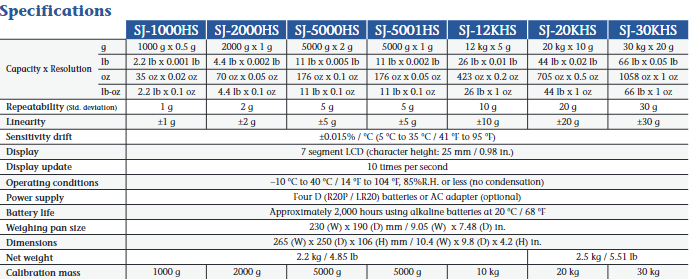 Solved For model SJ-5000HS in the specifications table, | Chegg.com