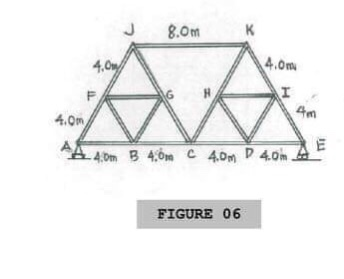 Solved Situation 6: The bridge truss shown in Figure 06 is | Chegg.com