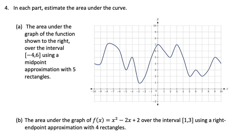 Solved 4. In each part, estimate the area under the curve. | Chegg.com