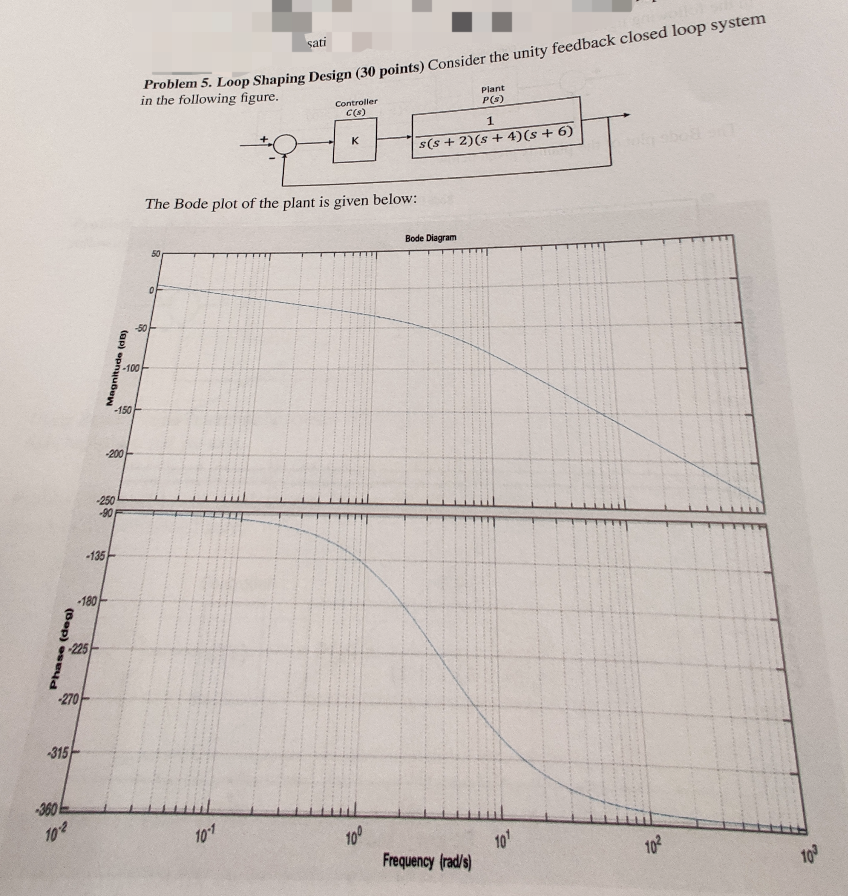 Solved sati in the team. 5. Loop Shaping Design (30 points) | Chegg.com