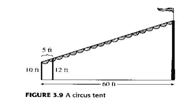 Solved The outside wall of the circus tent depicted in the | Chegg.com
