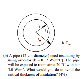 Solved IV. (a) Derive the expression of the critical radius | Chegg.com