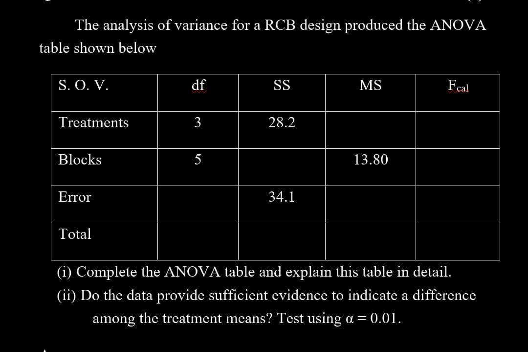 Solved The analysis of variance for a RCB design produced | Chegg.com