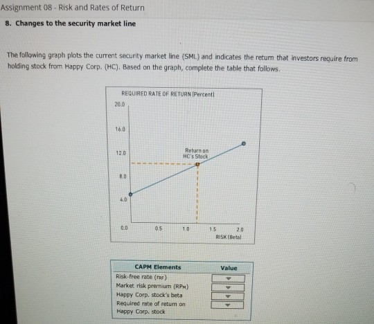 Solved Assignment 08 - Risk and Rates of Return 8. Changes | Chegg.com