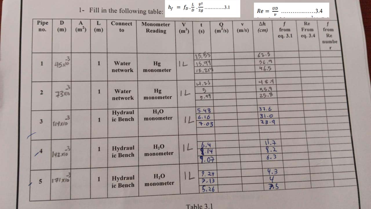 Solved 1- ﻿Fill in the following | Chegg.com