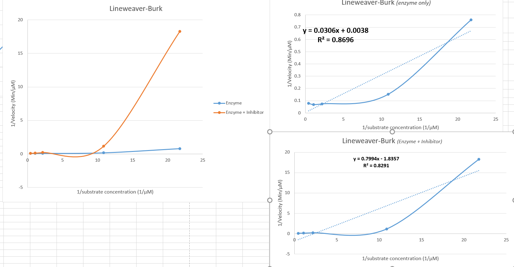 Determine if the following is a competitive or | Chegg.com
