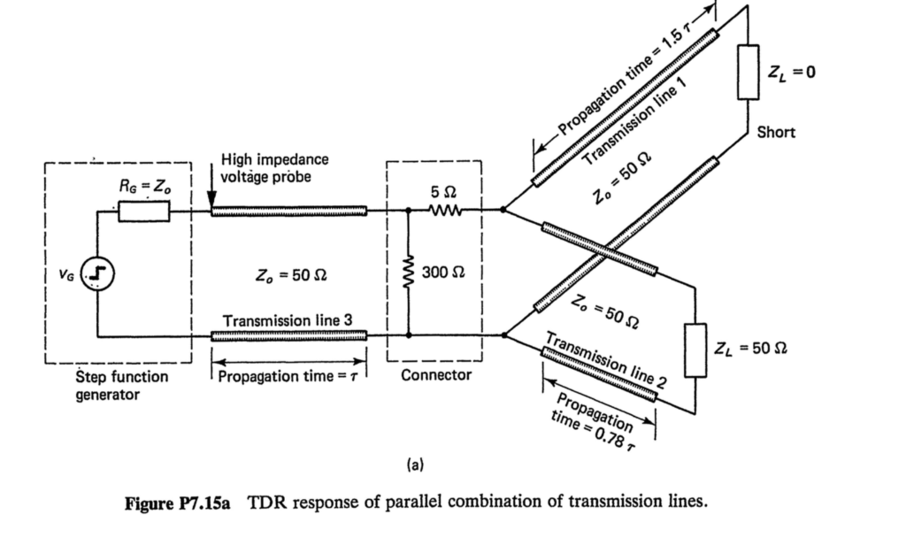 15. (a) The TDR shown in Figure P7.15a is connected | Chegg.com