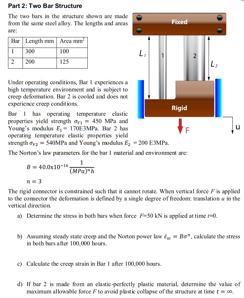 Fixed Part 2: Two Bar Structure The two bars in the | Chegg.com