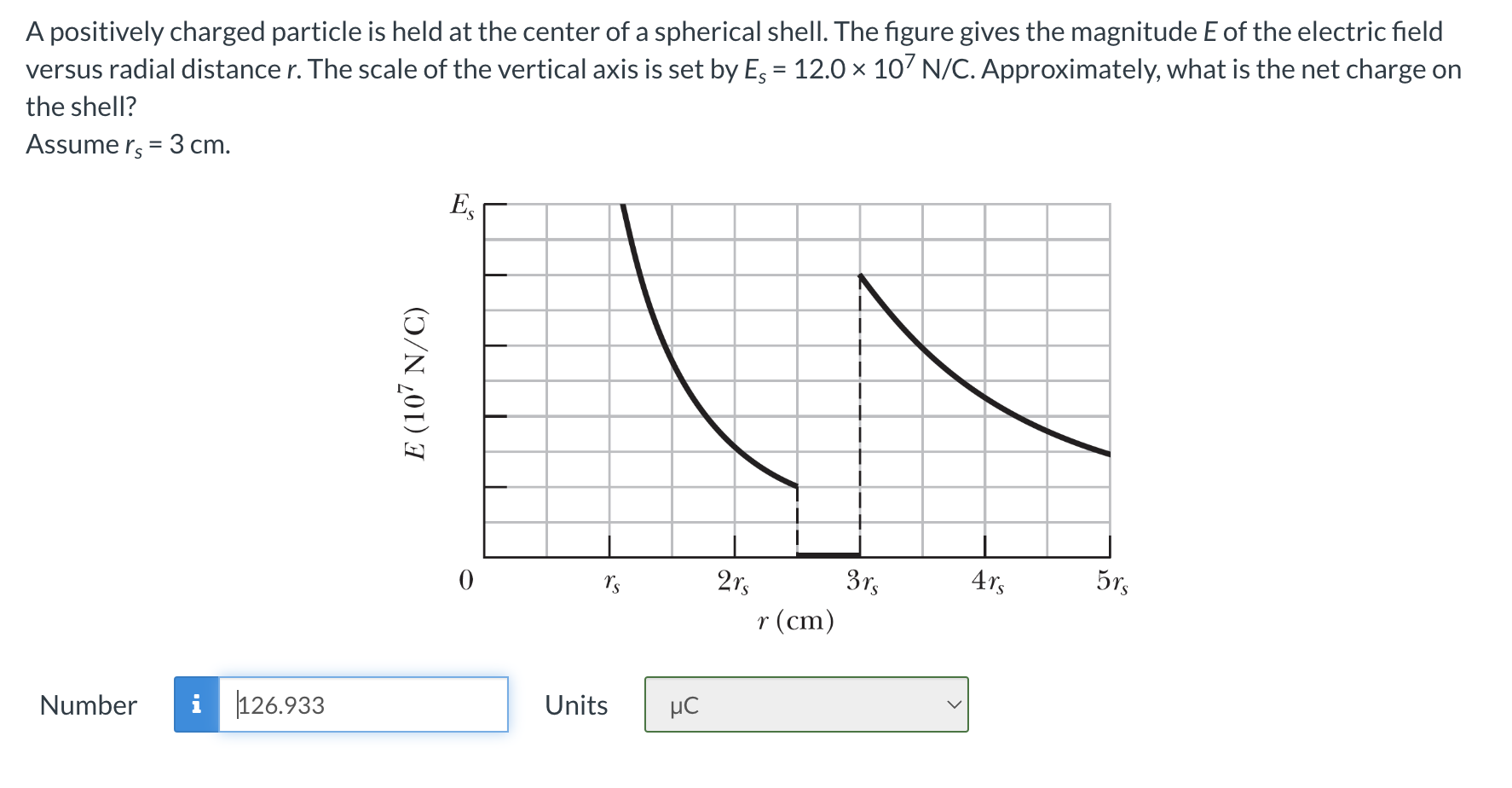 Solved A positively charged particle is held at the center | Chegg.com