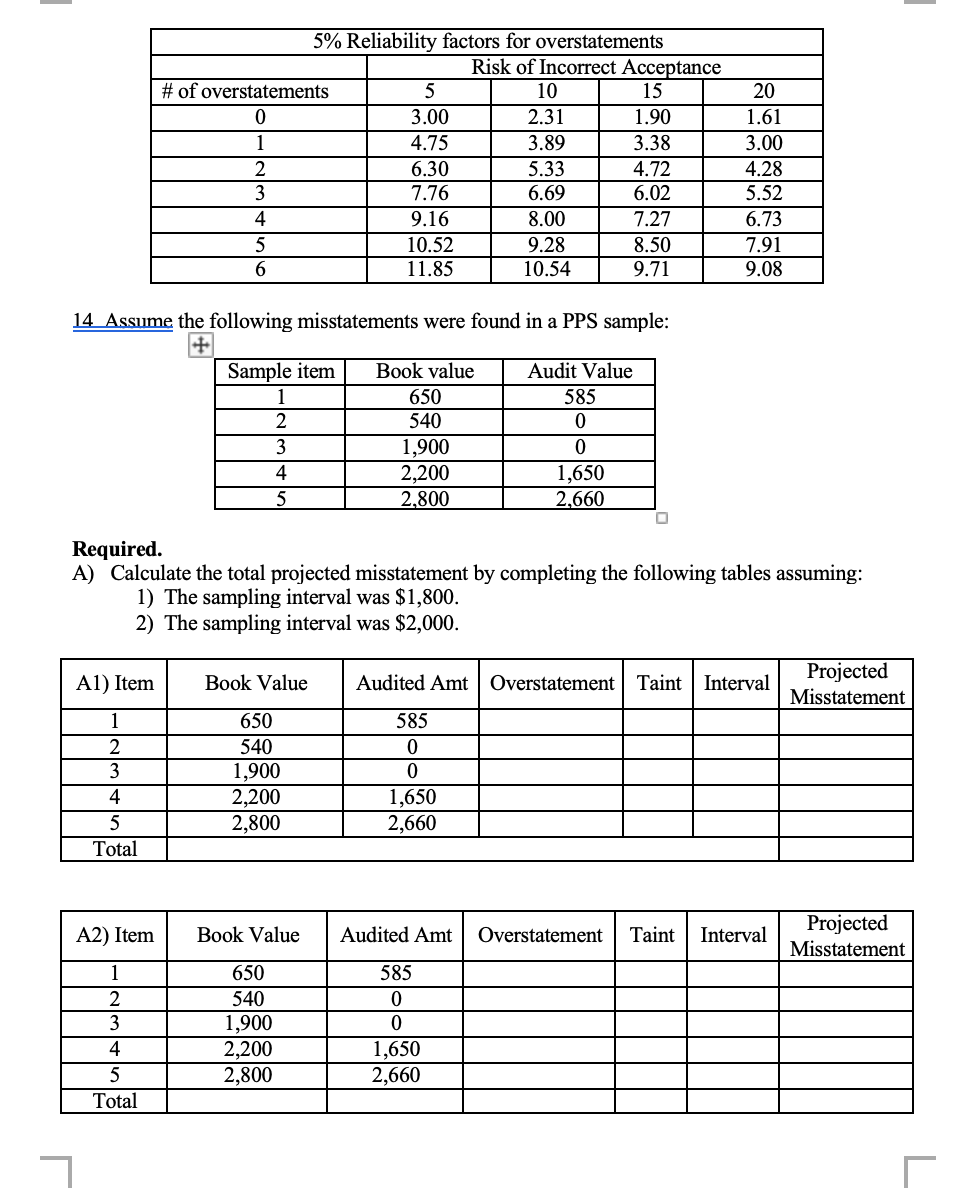 5% Reliability factors for overstatements Risk of | Chegg.com