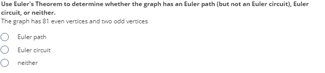 Solved Use Euler's Theorem to determine whether the graph | Chegg.com