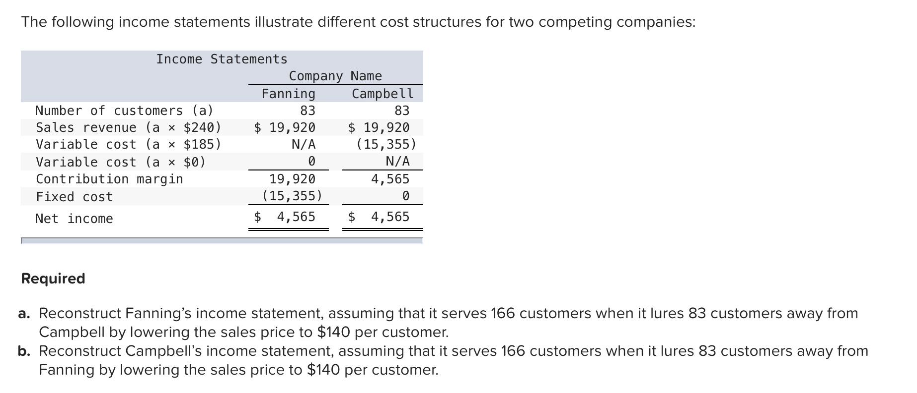 Solved The following income statements illustrate different | Chegg.com