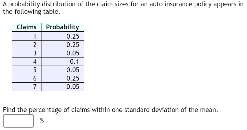 Solved A probability distribution of the claim sizes for an | Chegg.com