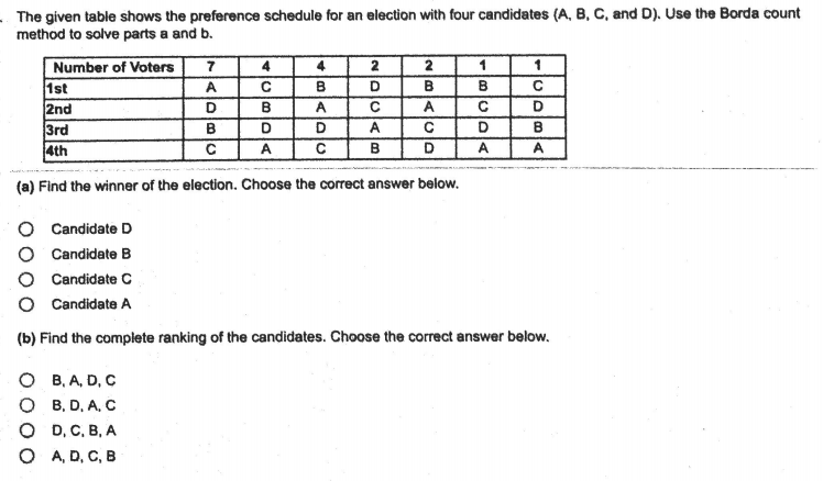 Solved The given table shows the preference schedule for an | Chegg.com