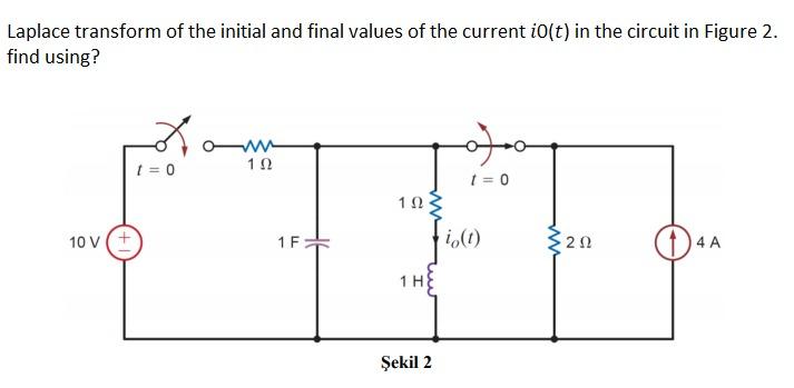 Solved Laplace transform of the initial and final values of | Chegg.com