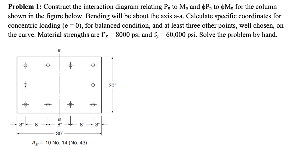 Solved Construct the interaction diagram relating Pn to Mn | Chegg.com