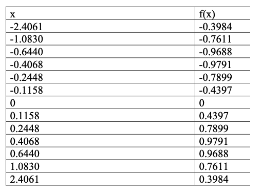 Solved Write A Function In Matlab To Compute The 9017