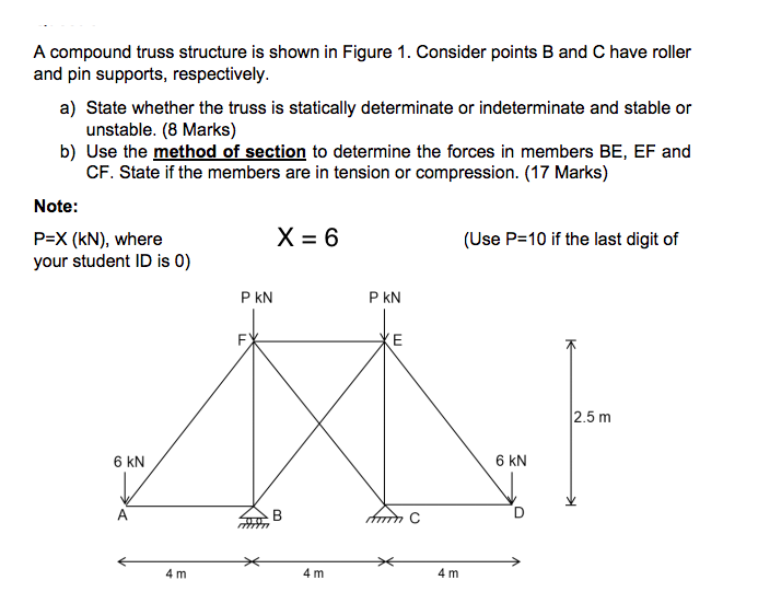 Solved A compound truss structure is shown in Figure 1. | Chegg.com