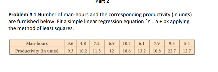 Solved Problem \# 1 Number of man-hours and the | Chegg.com
