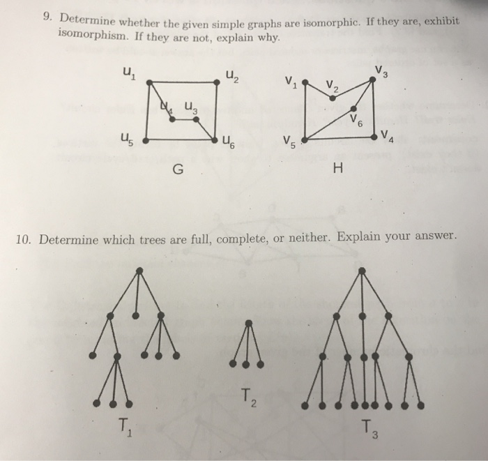 Solved he whether the given simple graphs are isomorphic. If | Chegg.com