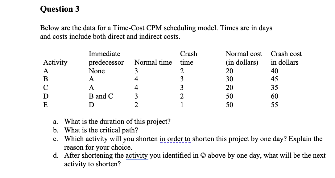 Solved Question 3Below are the data for a Time-Cost CPM | Chegg.com