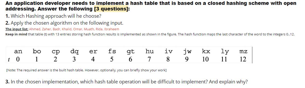Solved An application developer needs to implement a hash | Chegg.com