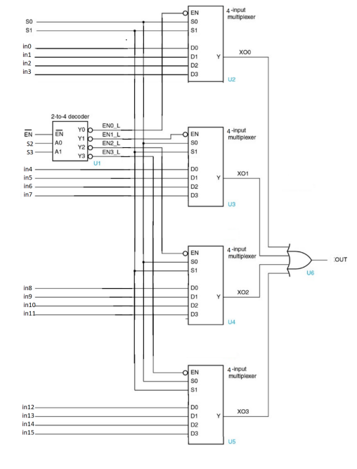 Inputs: in[15:0] (MSB LSB) sel[3:0] Output: outWire | Chegg.com