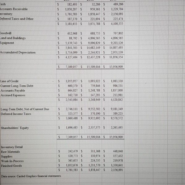 Notes for Group E Pitts expects to increase the use | Chegg.com