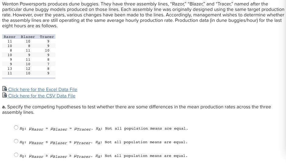 Solved Wenton Powersports produces dune buggies. They have | Chegg.com