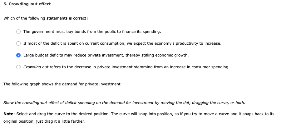 Solved 5. Crowding-out effect Which of the following | Chegg.com