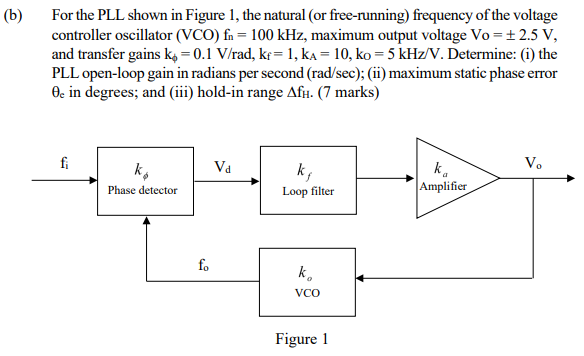 Solved For the PLL shown in Figure 1, the natural (or | Chegg.com