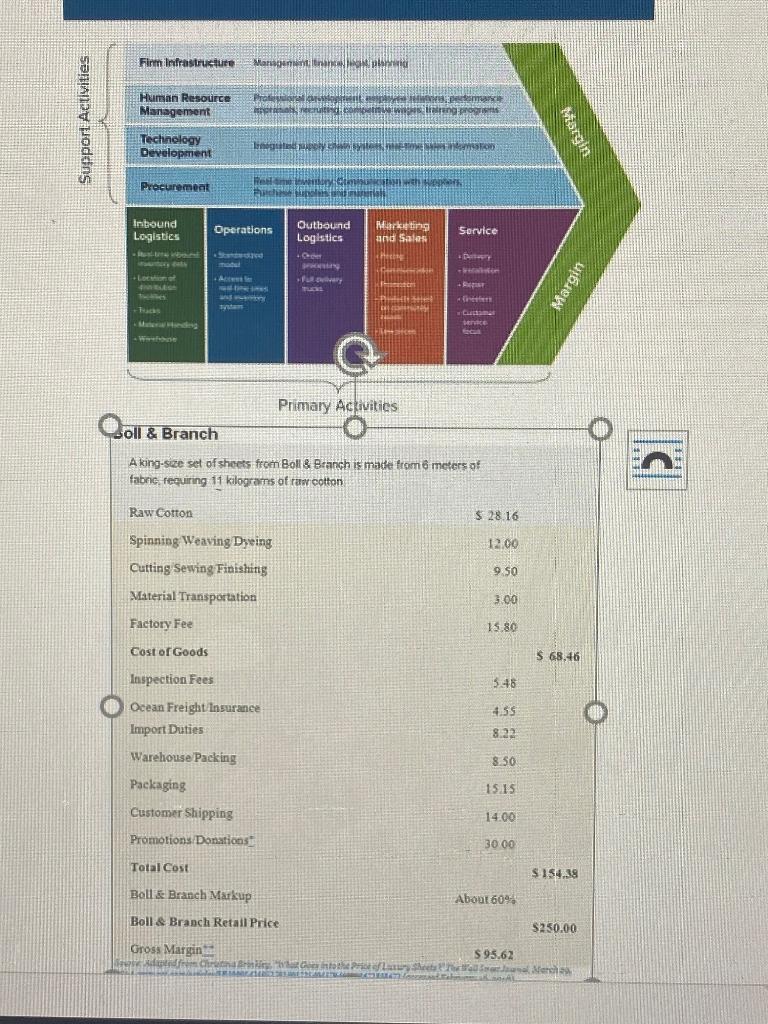 Solved Boll & Branch – Value Chain Analysis Until recently, | Chegg.com