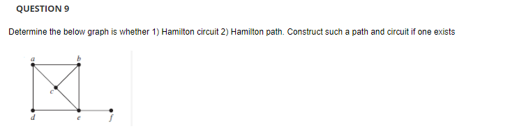 Solved QUESTION 9Determine the below graph is whether 1) | Chegg.com