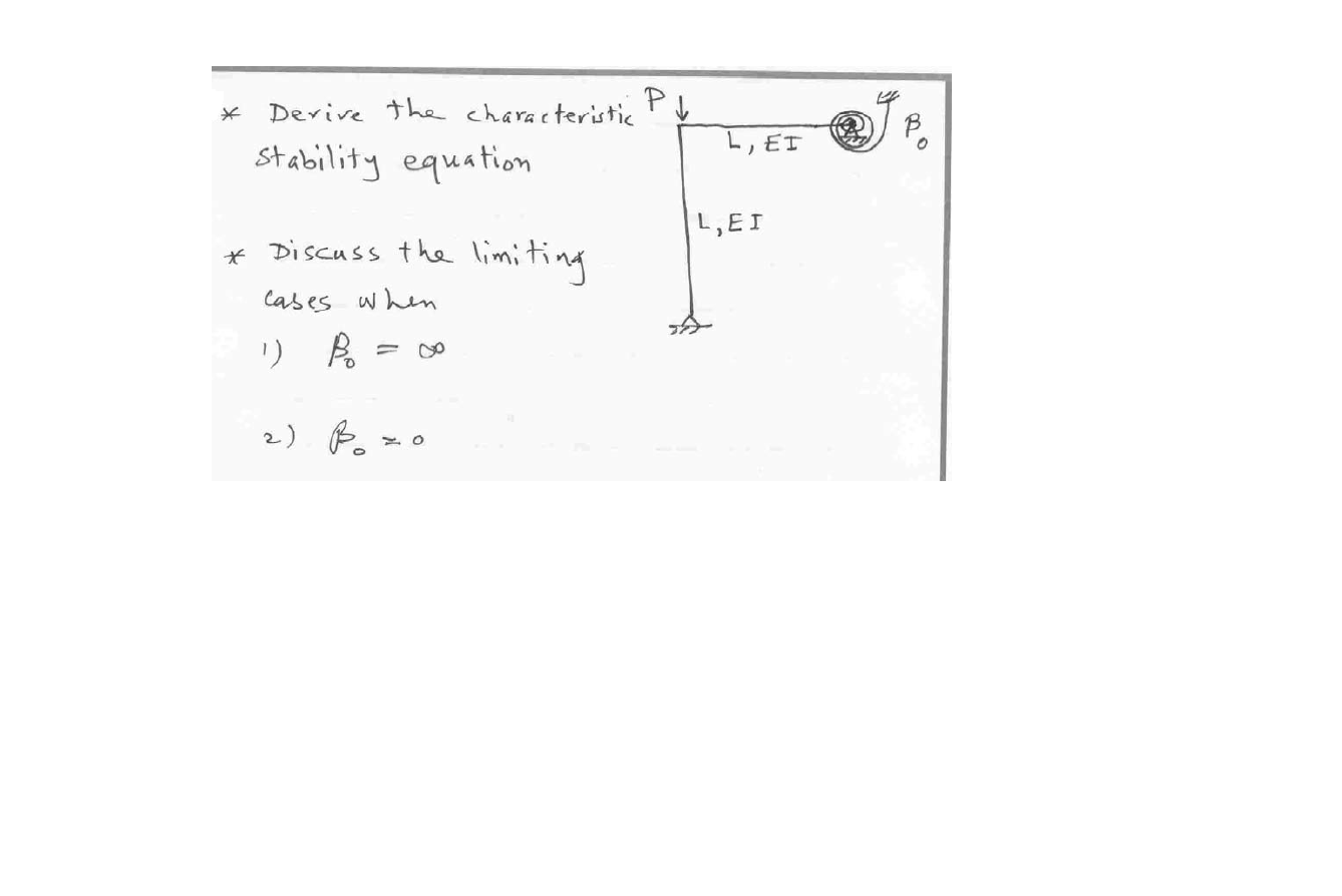 P Derive the characteristic stability equation L, EI | Chegg.com