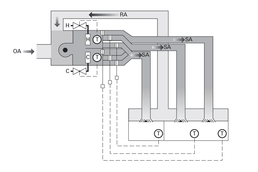 Solved The following system is Multiple-zone | Chegg.com
